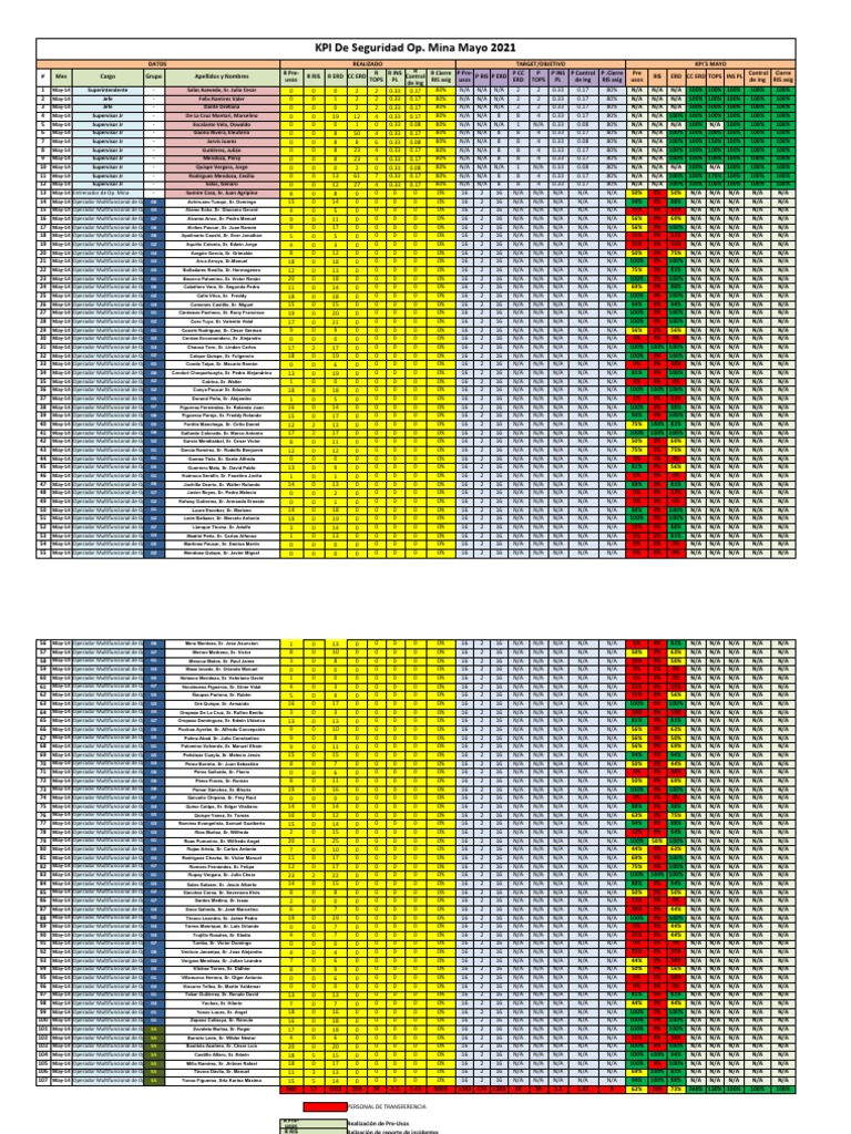 KPI Report for Mine Operations May 2021 | PDF