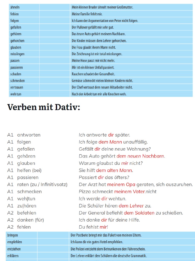 Dativ Verben List | PDF