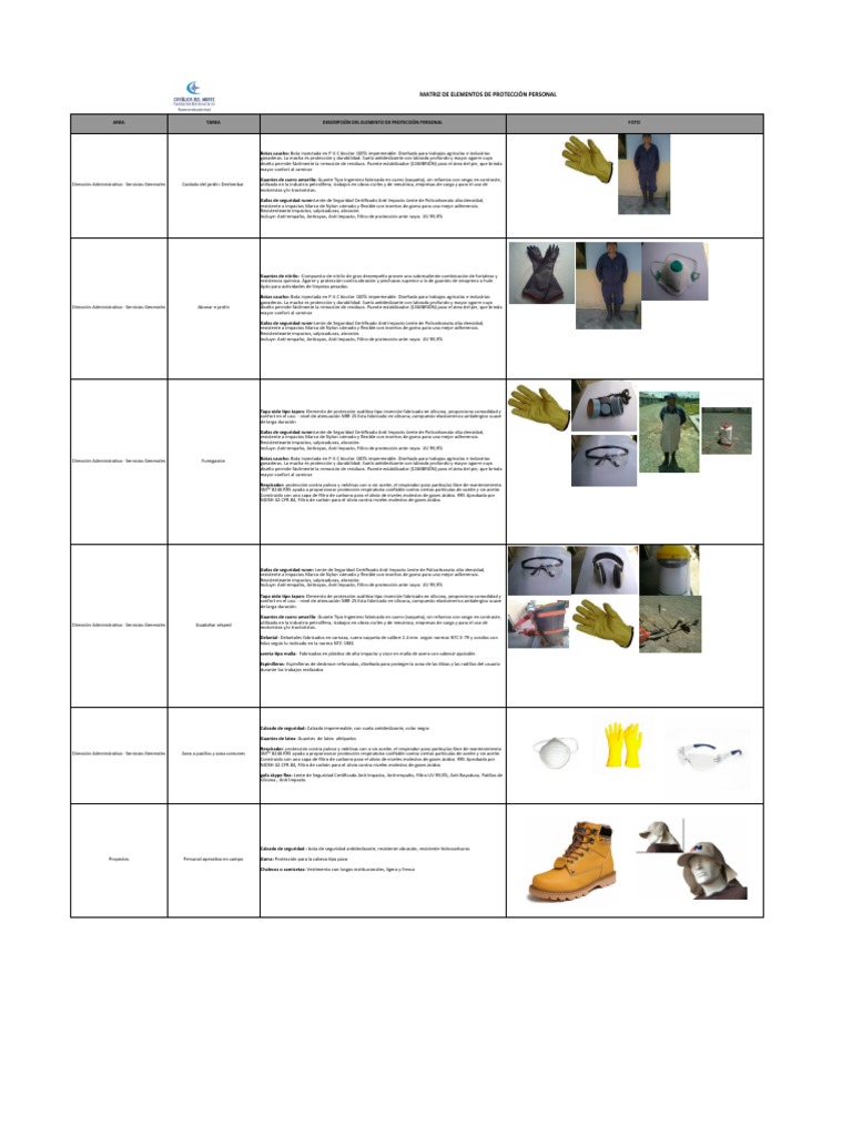 Matriz de EPP | PDF | Guante | Química