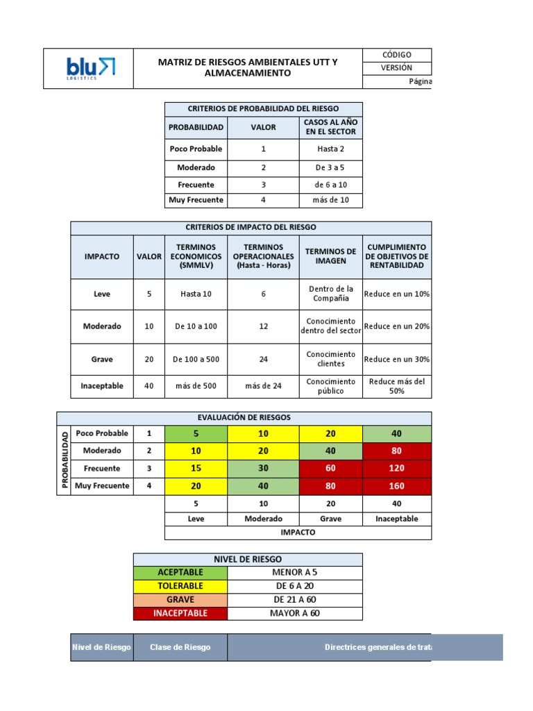 Sig-Amb-Tj-Dg-1 Matriz de Riesgos Ambientales Utt y Almacenamiento | PDF | Residuos | Riesgo