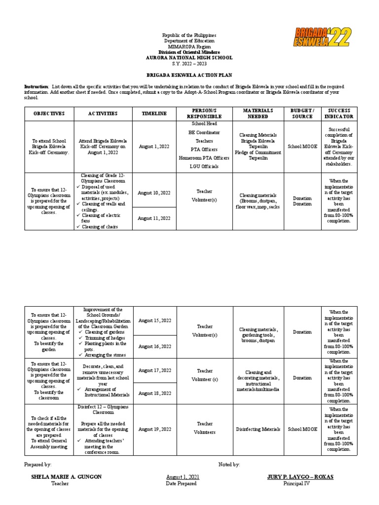 Brigada Action Plan WORD | PDF