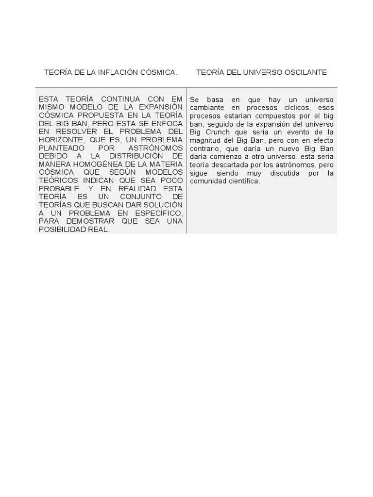 Análisis de la teoría del uniformismo y sus principios fundamentales ...