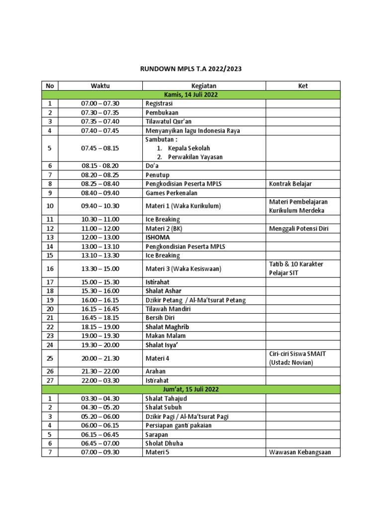 Rundown Mpls - 074814 | PDF