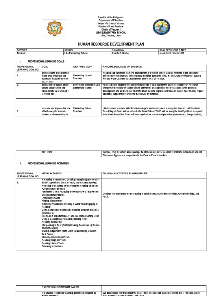 Human Resource Development Plan | PDF | Educational Technology | Teachers