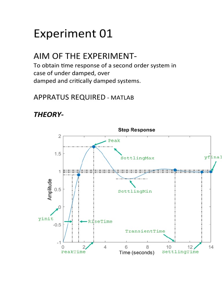 Experiment 01: Aim of The Experiment | PDF | Damping | Electrical ...