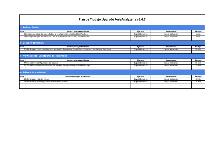 Plan de Trabajo Upgrade FortiAnalyzer A v6.4.7 | PDF