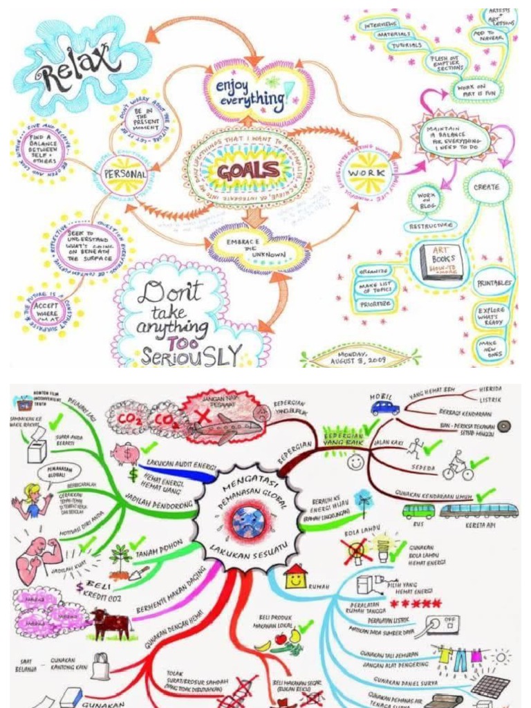 Gambar Mind Map | PDF