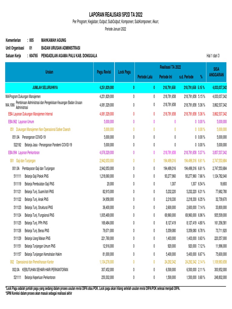 Laporan Fa Detail (16 Segmen) | PDF | Pengelolaan Keuangan & Uang | Bisnis