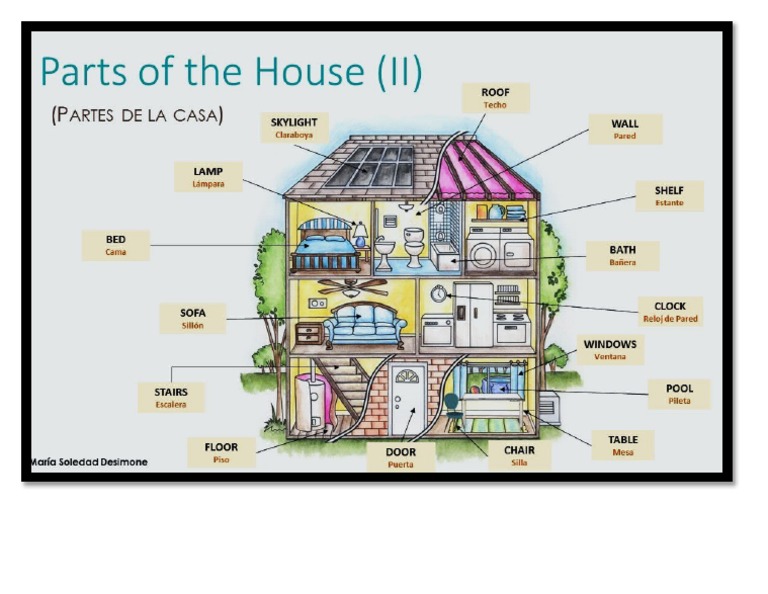 Partes de Una Casa Imagen | PDF