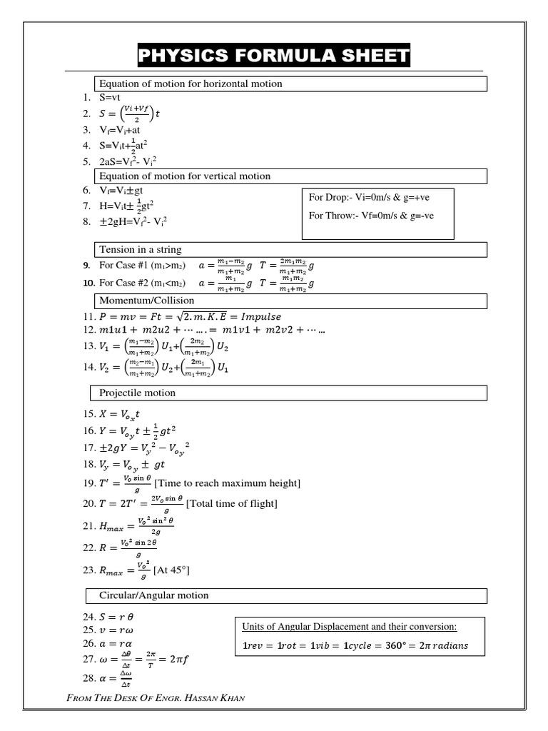 Physics Formula Sheet: For Drop:-Vi 0m/s & G +ve For Throw: - VF 0m/s ...