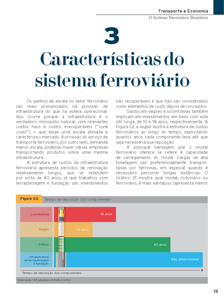 Características Do Sistema Ferroviário | PDF | Transporte ferroviário ...