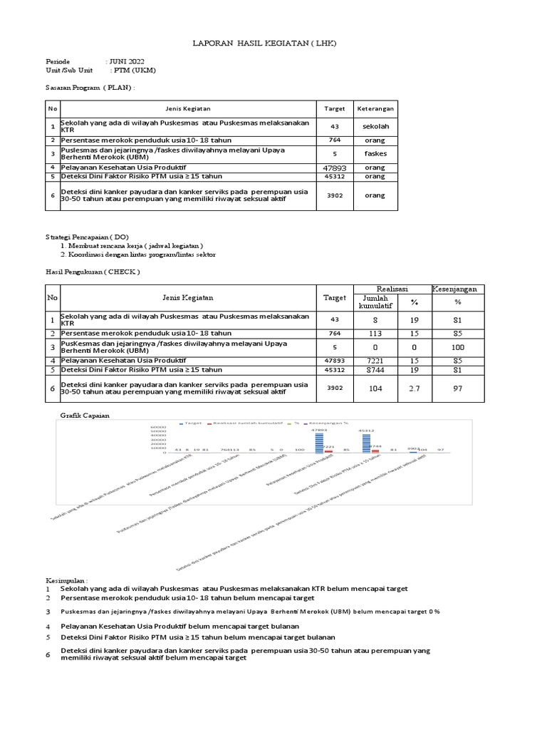 LHK PTM (Ukm) Juli 2022 | PDF