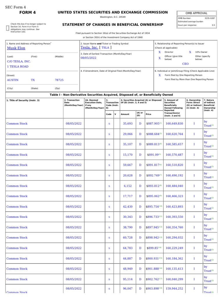 Elon Musk SEC Form 4 Transactions | PDF | Securities (Finance) | Stocks