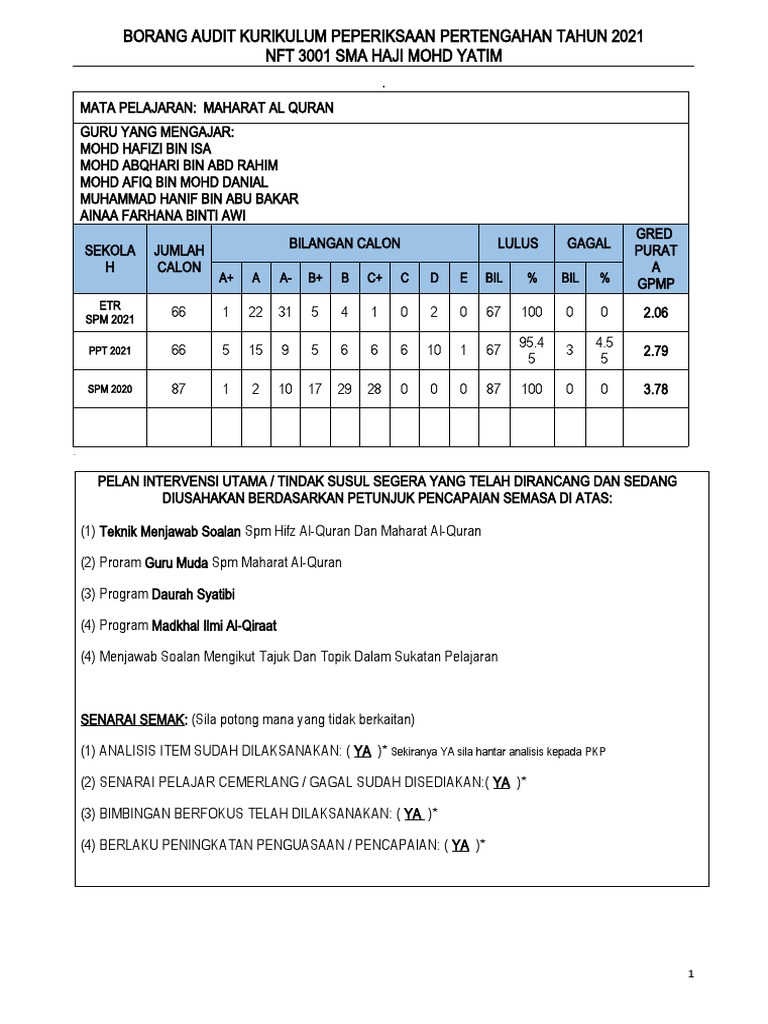 Borang Audit Kurikulum PPT 2021 (Maharat Al Quran) | PDF