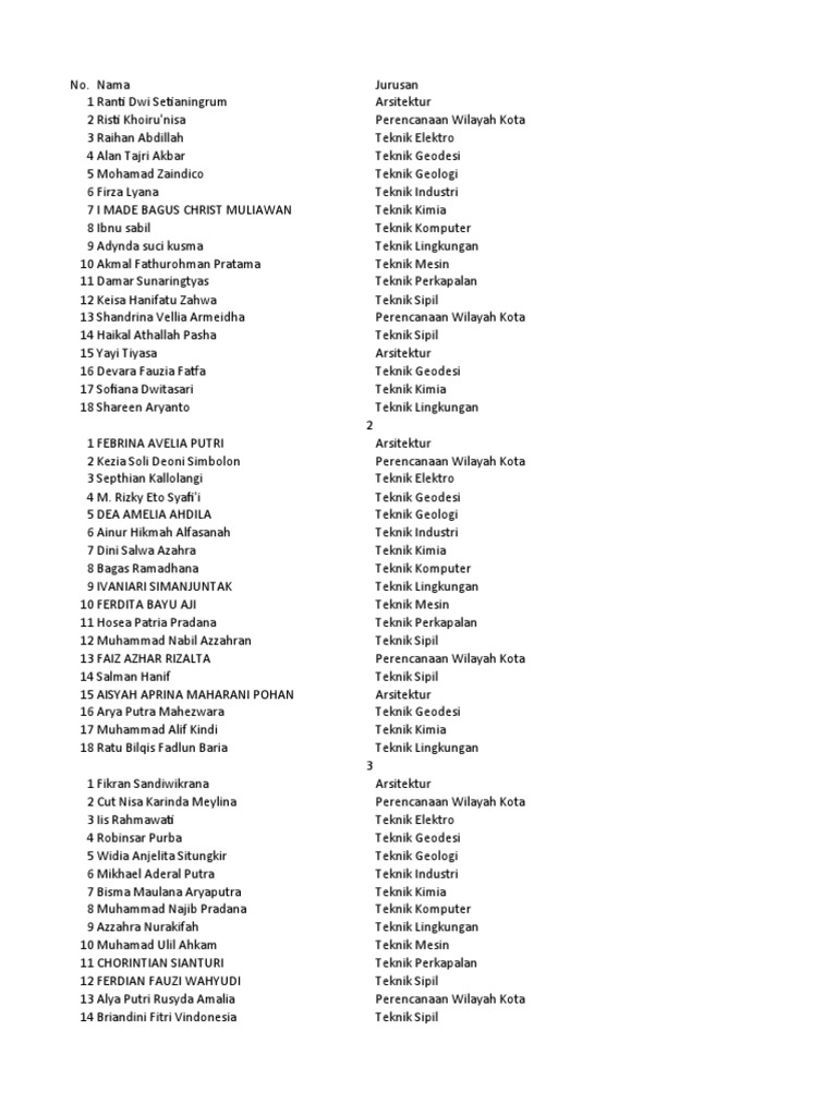 Update Data Maba | PDF