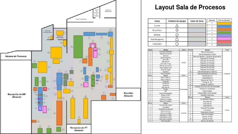 Layout Sala de Procesos | PDF