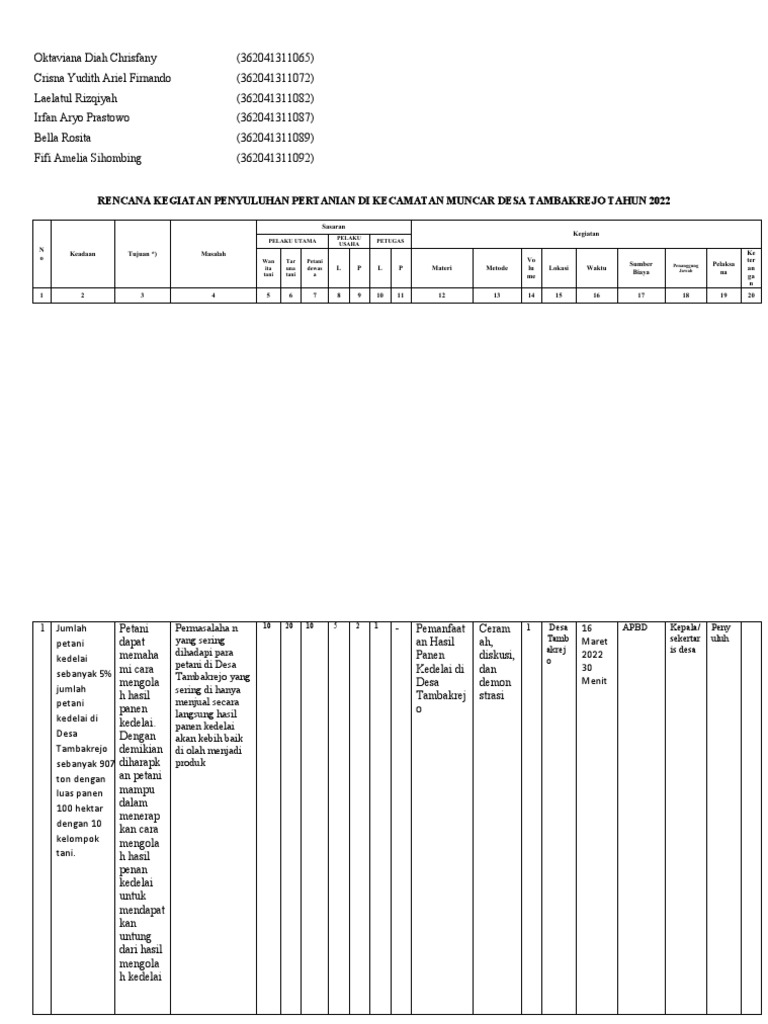 2C AGB - Kelompok 4 - Penyuluhan Pertanian - LPM Dan Sinopsis | PDF