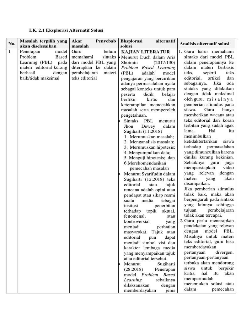 Optimalisasi PBL dan Canva dalam Pembelajaran | PDF | Karier & Perkembangan