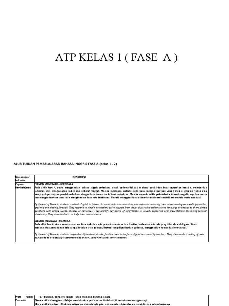 Atp B.ing 1 | PDF | Karier & Perkembangan | Seni & Disiplin Bahasa