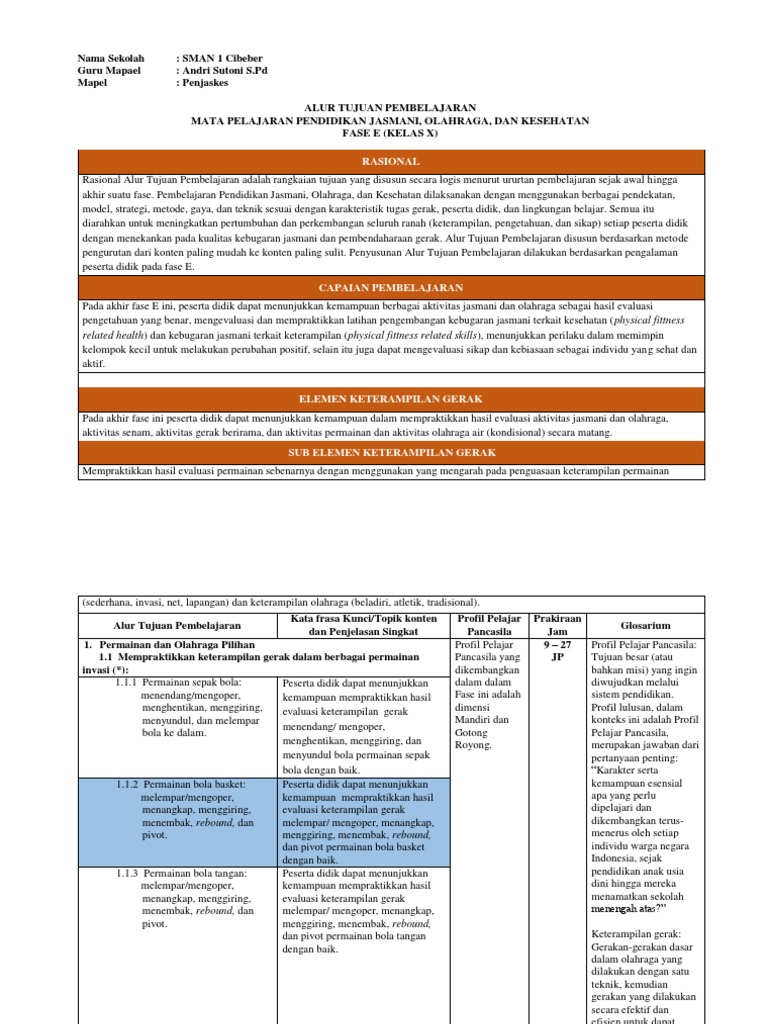 ATP Kurikulum Merdeka Penjas Kelas X | PDF