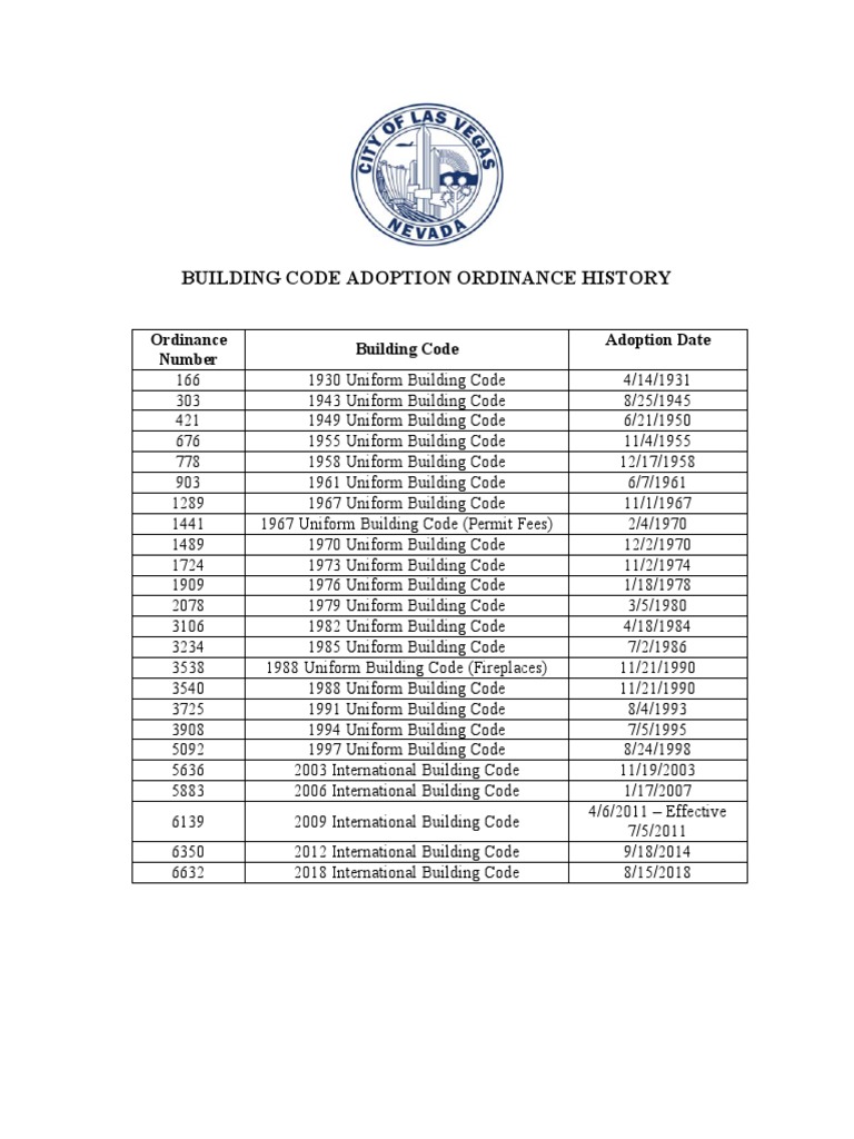 UBC and IBC Building Code History List | PDF