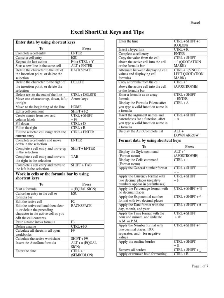 Excel Shortcut Keys and Tips Guide | PDF | Finance & Money Management ...