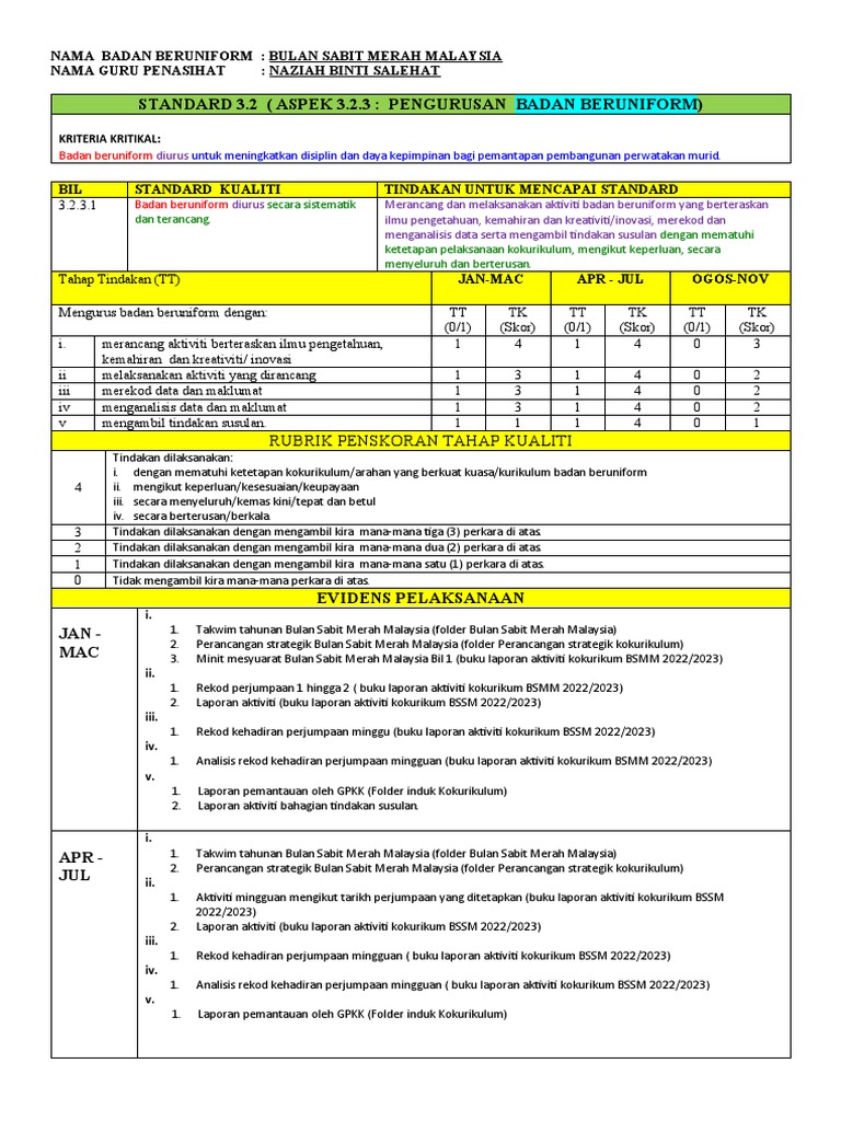 Borang Evidens SKPMG2 Standard 3.2 BSSM 2022 | PDF