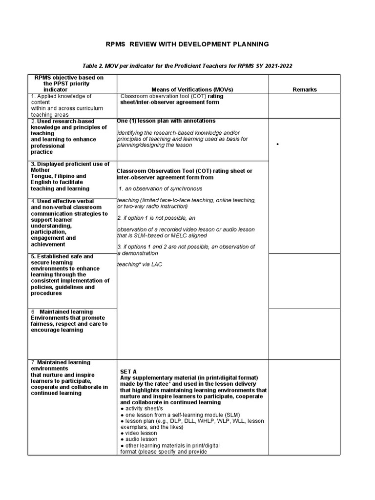 Rpms Review With Development Planning: Table 2. MOV Per Indicator For ...