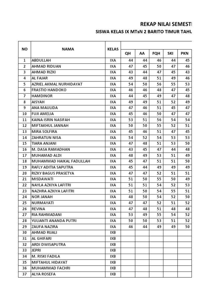 Rekap Nilai Ix A Raport Semester 1-5 Kelas Ix 2021-2022 Terbaru | PDF