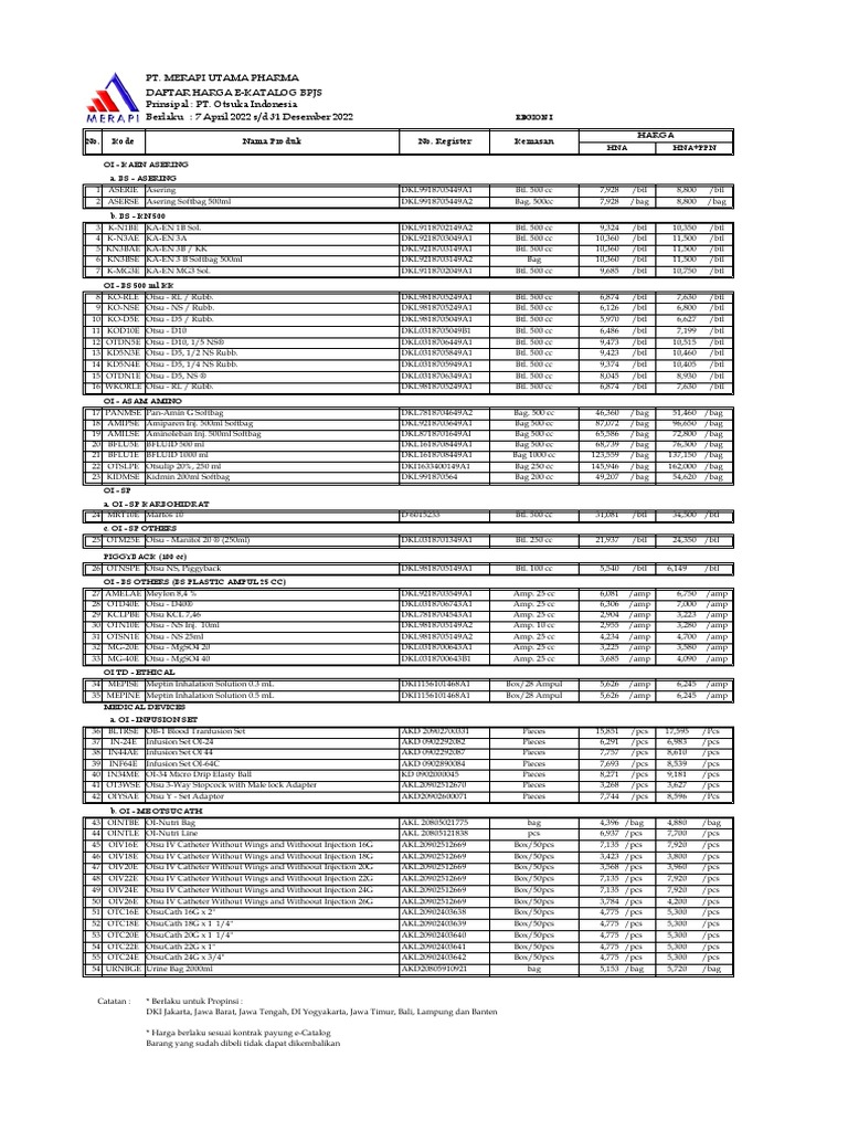 Pt. Merapi Utama Pharma Daftar Harga E-Katalog Bpjs Prinsipal: PT. Otsuka Indonesia Berlaku: 7 ...