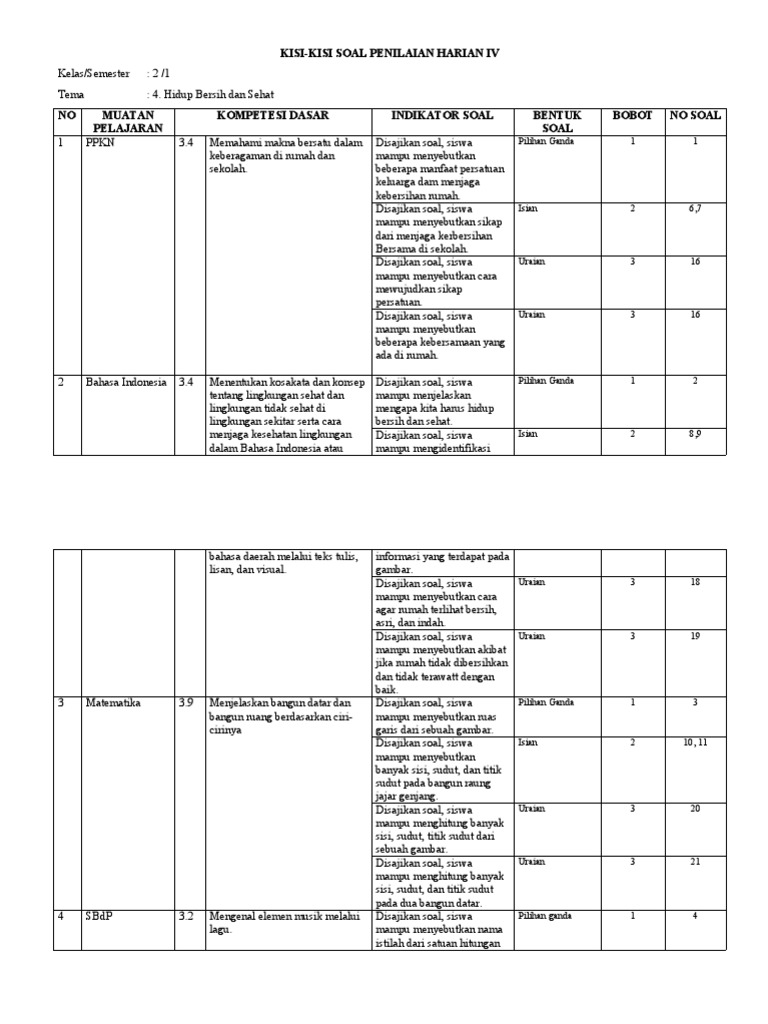 Kisi-Kisi Soal Kelas 2 Semester 1 | PDF