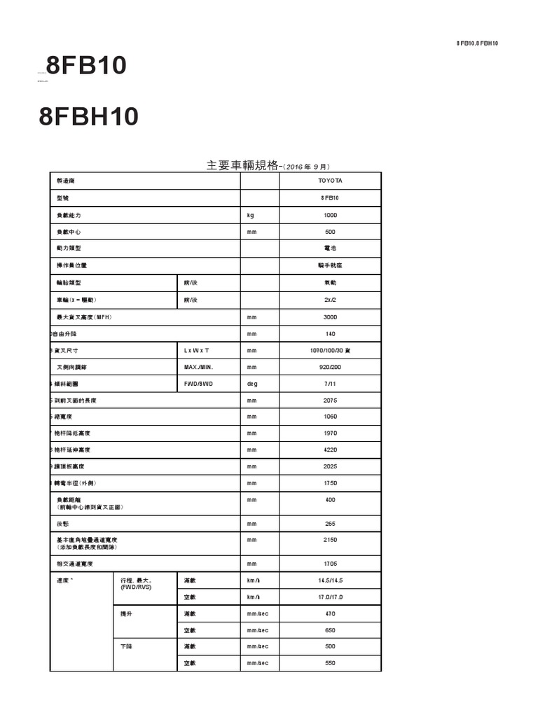 Toyota 8FB 的翻譯版本 | PDF