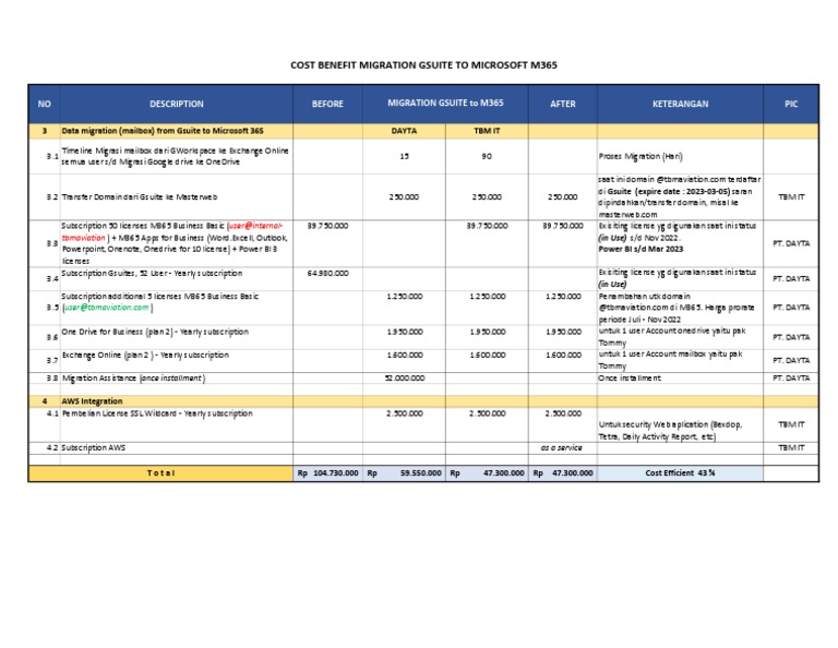 Cost Benefit Migration Gsuite To M365 | PDF | Computing | Information ...