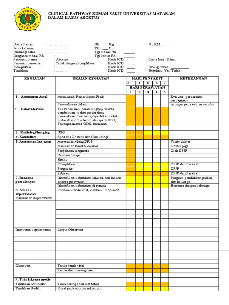 Pathway Klinis Abortus di RS Mataram | PDF
