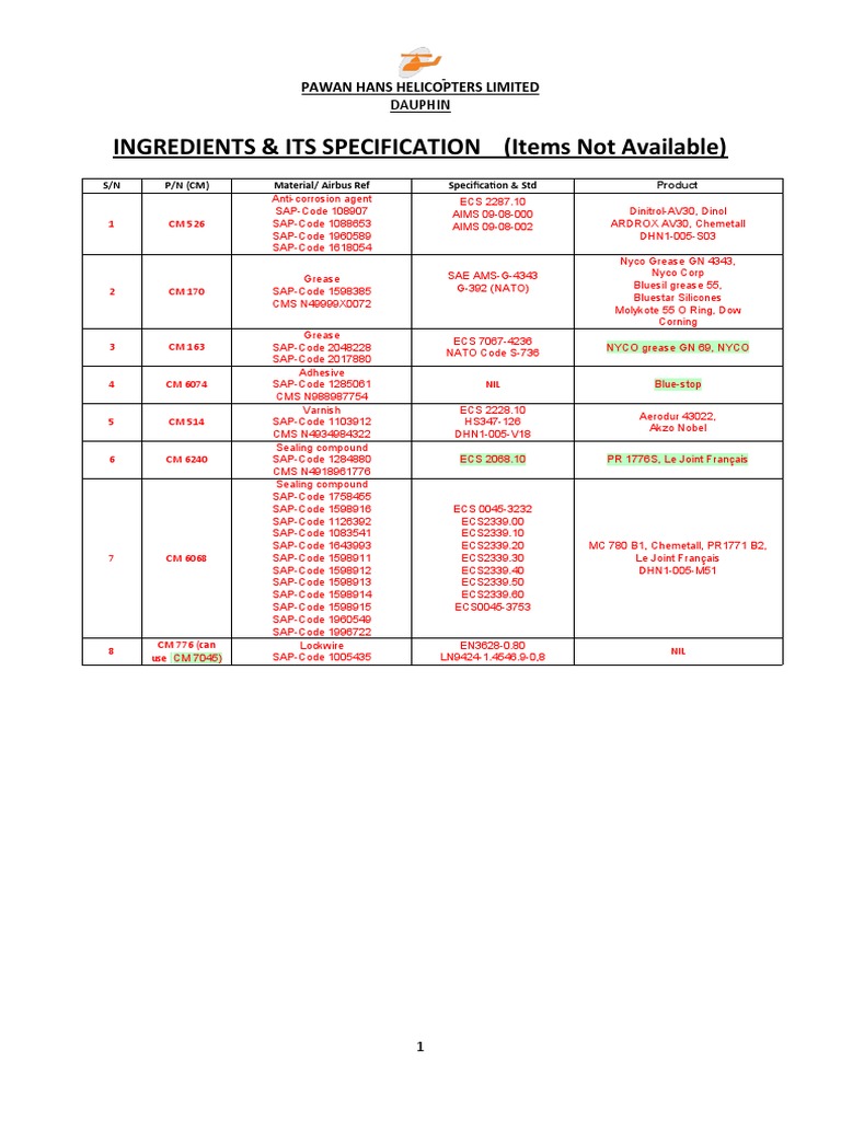 Ingredients & Its Specification (Items Not Available) : Pawan Hans ...