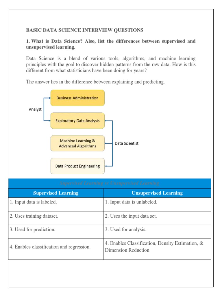 Basic Data Science Interview Questions | PDF | Artificial Neural Network | Machine Learning