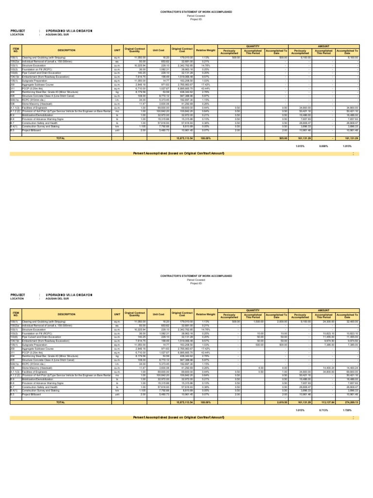 2021 Upgrading Villa Ondayon | PDF | Concrete | Economic Sectors