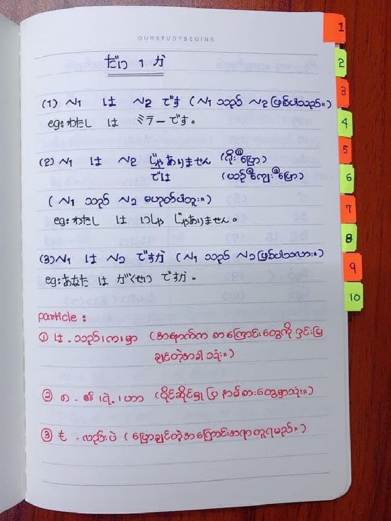 N5 Grammar Notes PDF | PDF