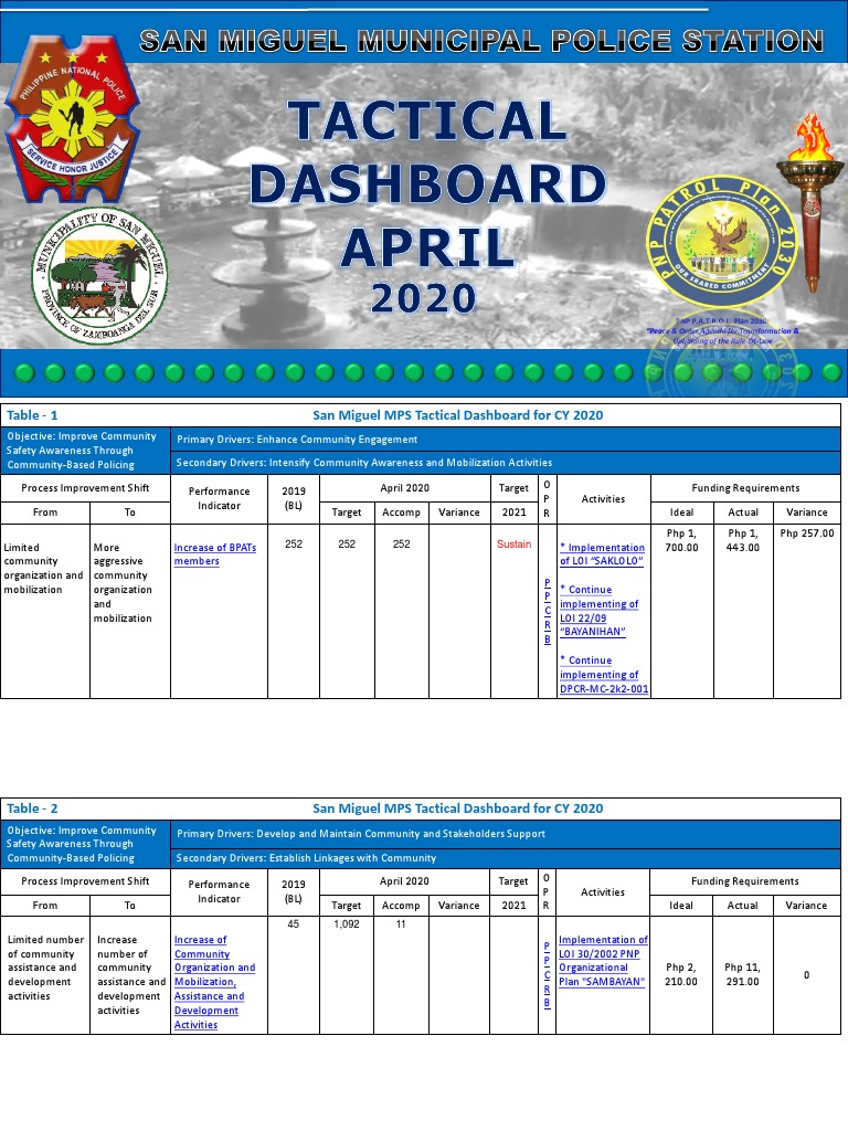 Tactical Dashboard April 2020 | PDF | Counterintelligence | Police