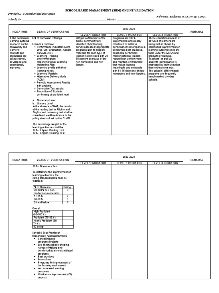 School Based Management (SBM) Online Validation | PDF | Learning | Curriculum