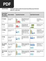 C1 To C5 Corrosion Chart 2023 | PDF | Corrosion | Metals