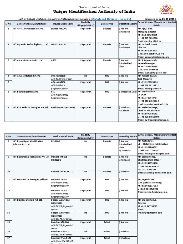 List of UIDAI Certified Device Vendors 06 05 2021 | PDF | Android ...