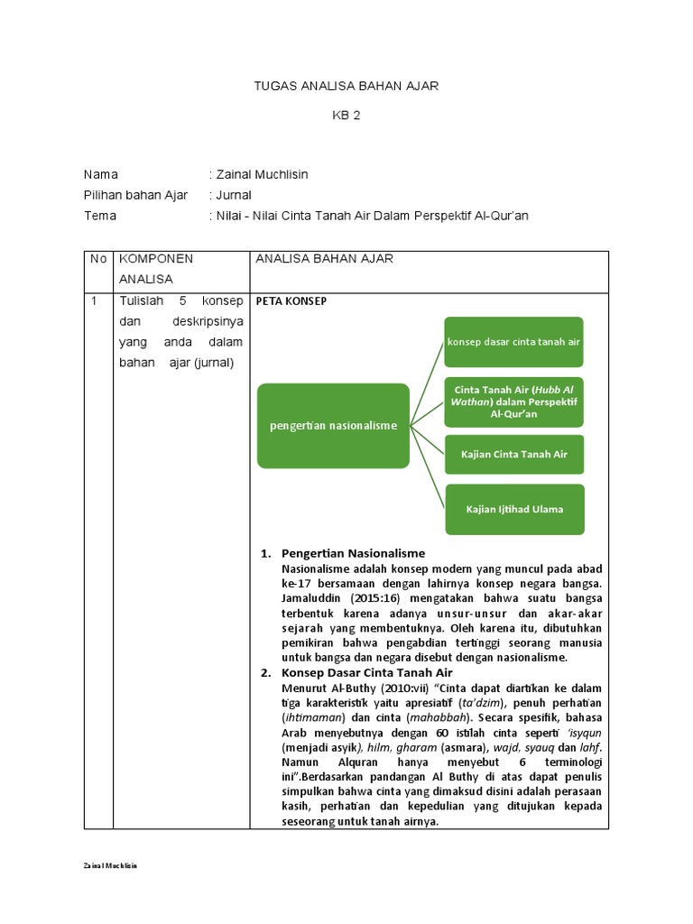 TUGAS ANALISA BAHAN AJAR KB 2 - Zainal New - Nilai - Nilai Cinta Tanah Air Dalam Perspektif Al ...