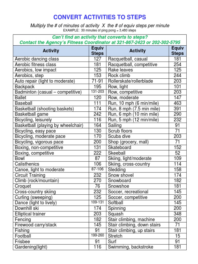 Convert Activities To Steps: Activity Equiv Steps Activity Equiv Steps ...