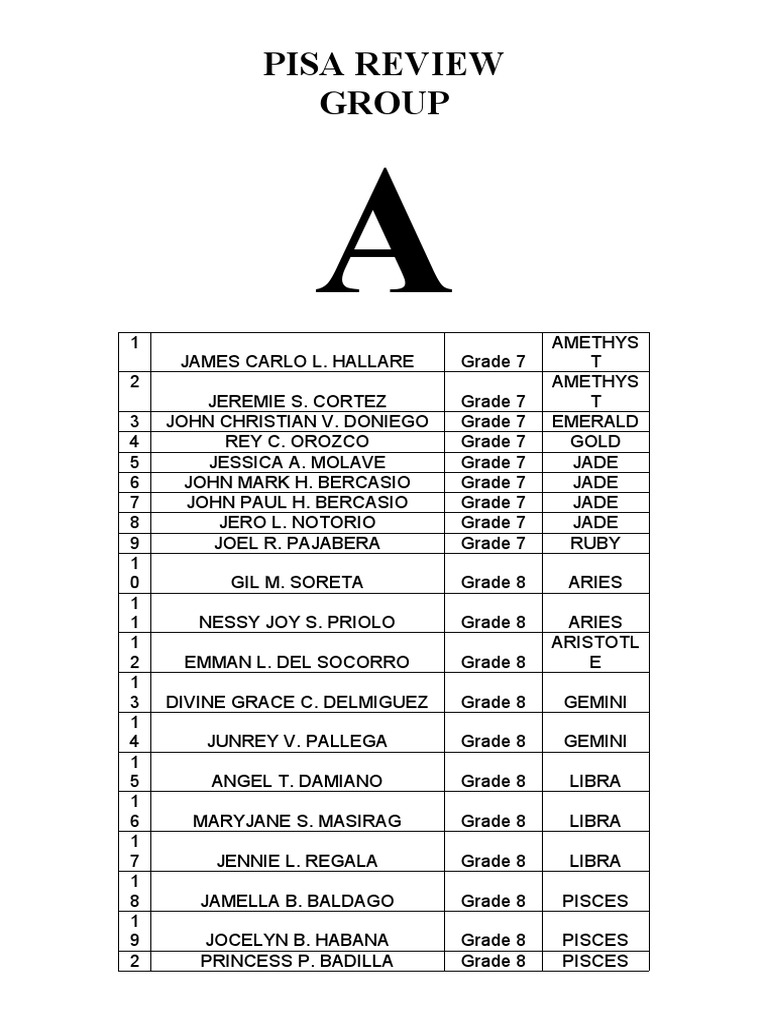 Pisa Review Group | PDF | Astrological Sign | Astrology