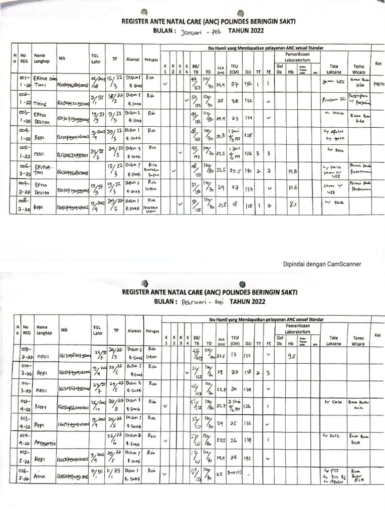 Register ANC B.sakti 2022 | PDF