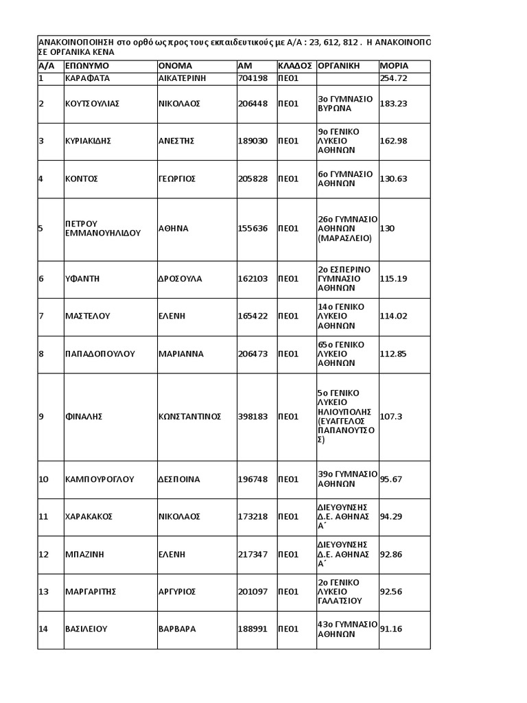 4η ΑΝΑΚΟΙΝΟΠΟΙΗΣΗ ΩΣ ΠΡΟΣ ΤΟΝ ΠΙΝΑΚΑ ΜΟΡΙΩΝ ΕΚΠΑΙΔΕΥΤΙΚΩΝ ΓΙΑ ΟΡΙΣΤΙΚΗ ...