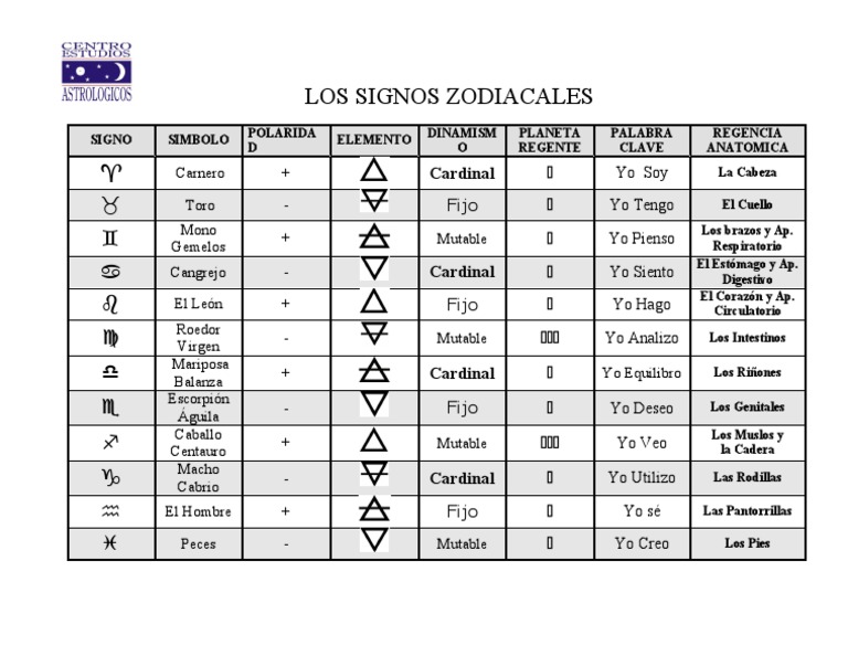 Tabla Sign Os | PDF