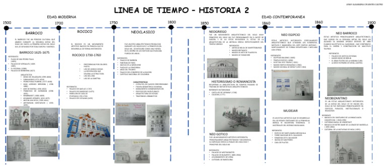 Parcial de Historia 2 Jensy Alejandra Cifuentes Castro | PDF | Barroco ...