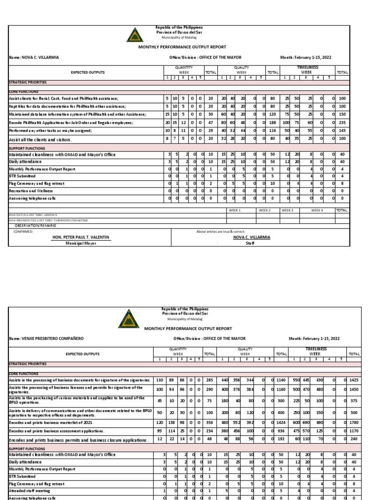 Monthly Performance Output Report: Quantity Quality Week Total Week ...